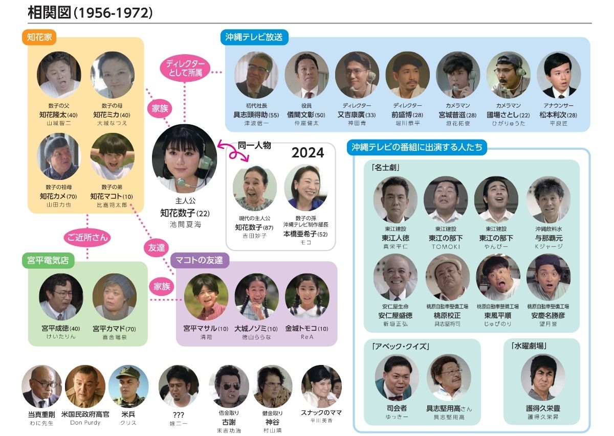 沖縄テレビ開局65周年ドラマ「おきなわテレビはじまりものがたり」 | OTV 沖縄テレビ放送